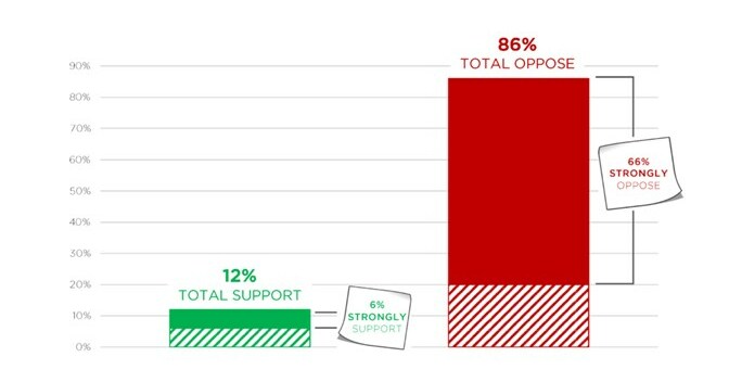 New National Poll: Americans Want Choice, More Control Over Video ...