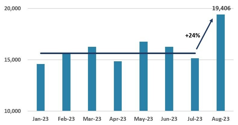 ARIS MINING ANNOUNCES RECORD SEGOVIA OPERATIONS GOLD PRODUCTION