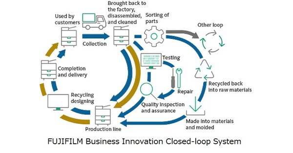 FUJIFILM Business Innovation Propels its Sustainability Initiatives ...