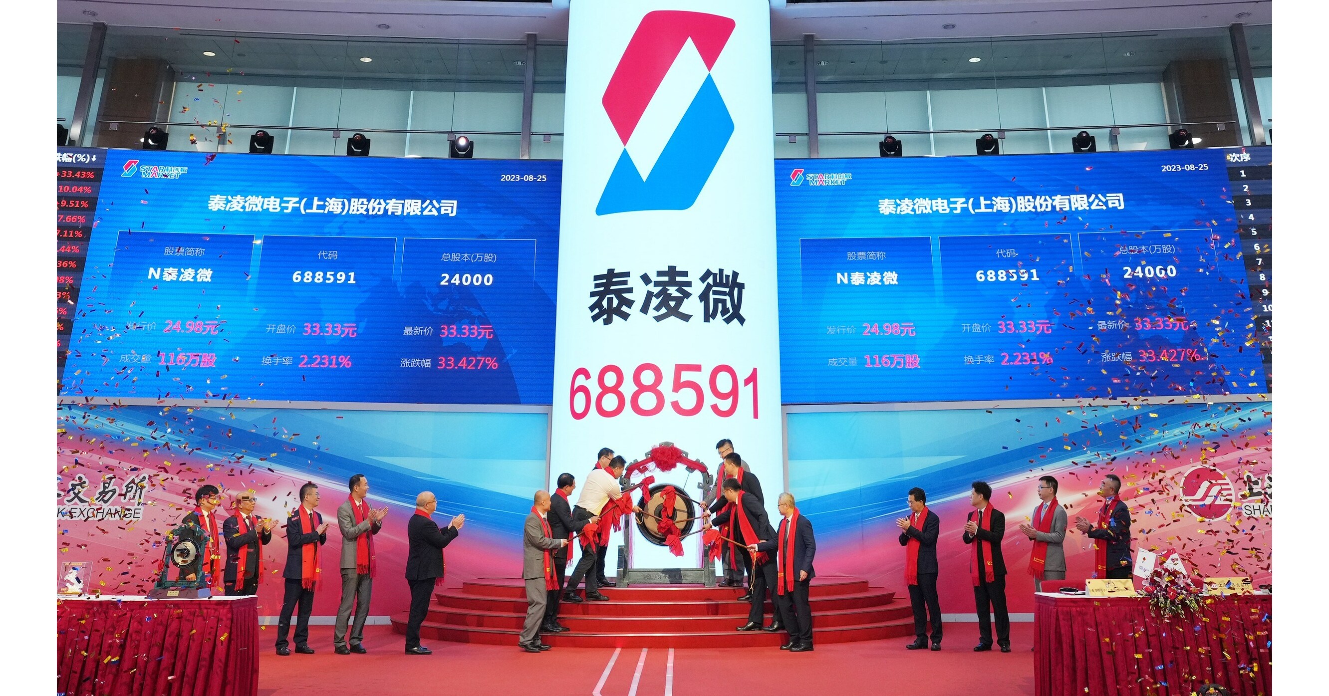 Telink Semiconductor Officially Lists on the Shanghai Stock Exchange's ...