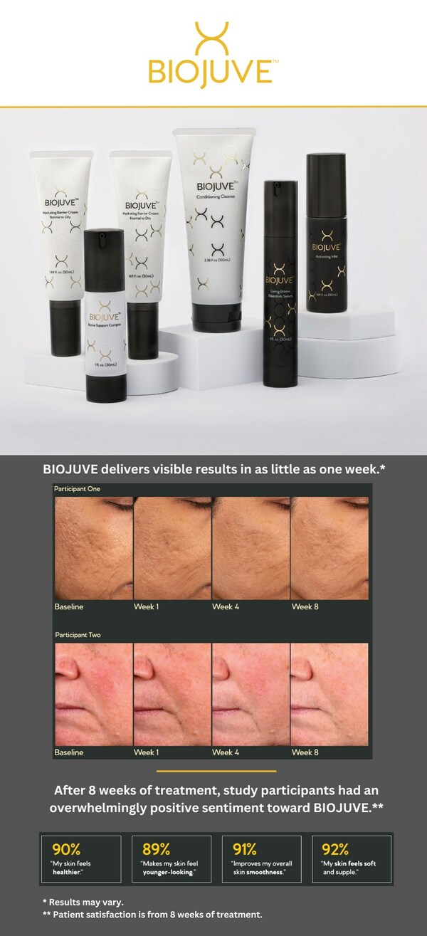 Crown Aesthetics Announces Launch Expansion of BIOJUVE™ Living Skin ...