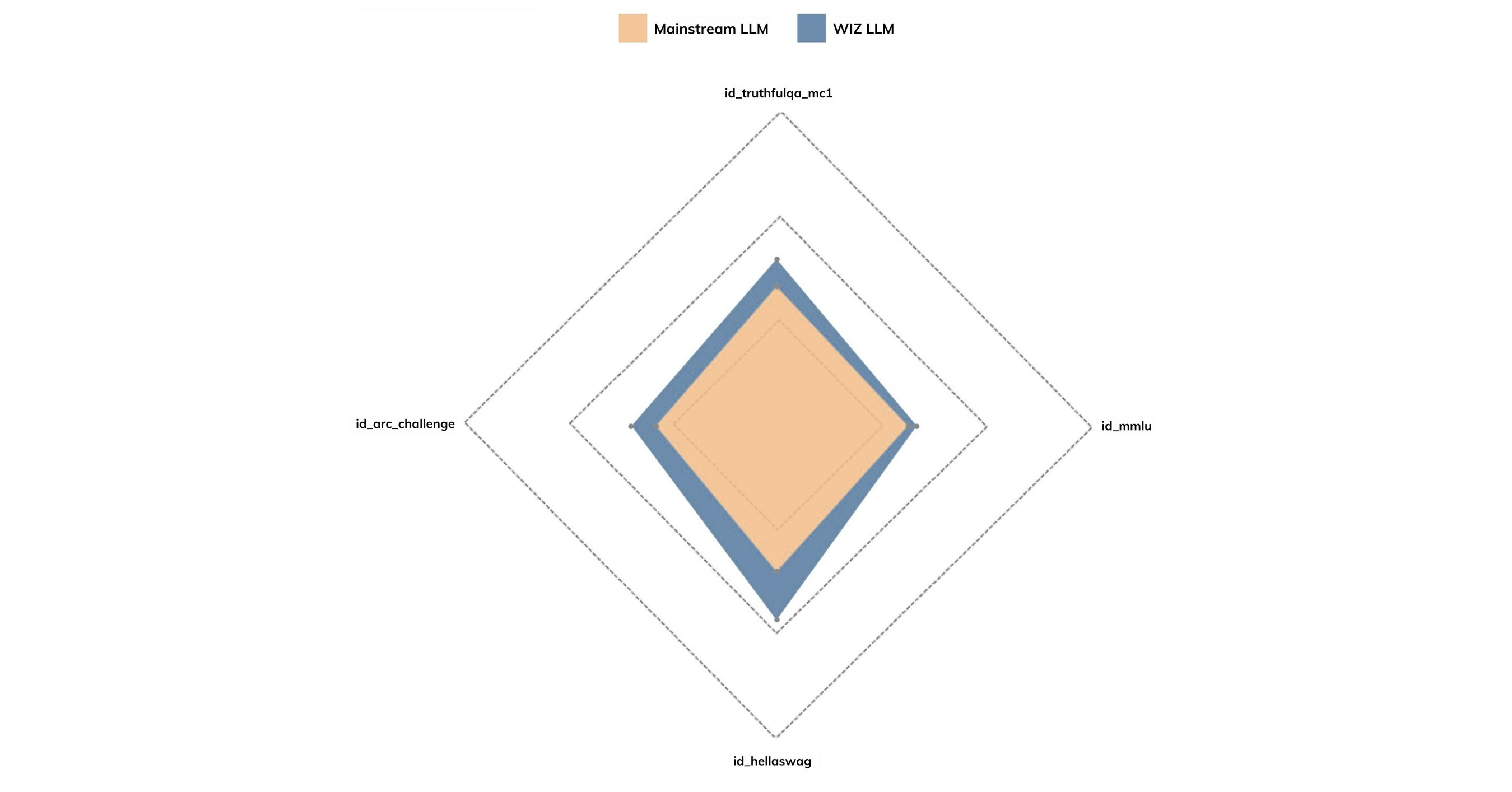 WIZ.AI Unveils Southeast Asia's First Foundation Large Language Model (LLM) for Bahasa ...