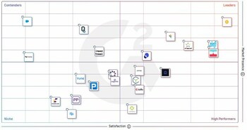 Impartner Marks Three Years as a Partner Management Grid Leader with ...
