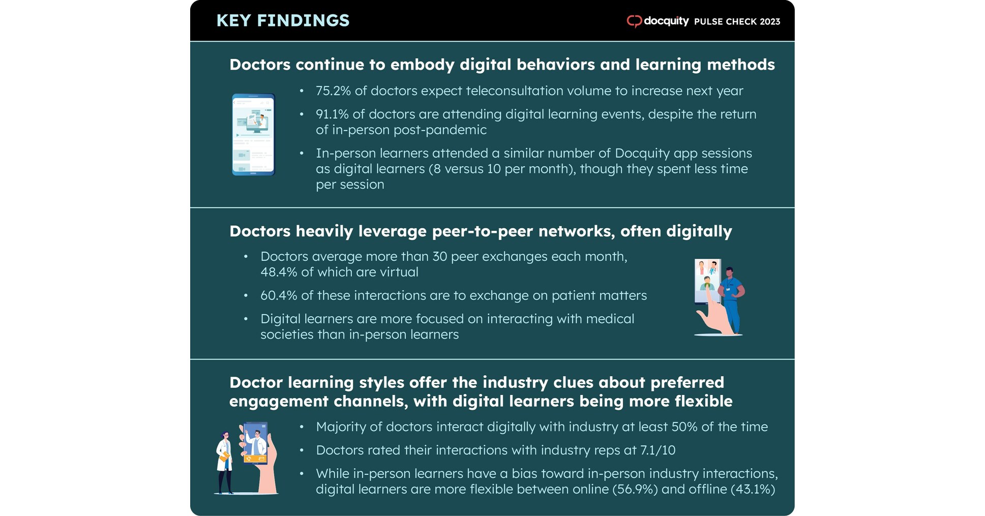 91% of doctors in Southeast Asia participate in digital learning ...