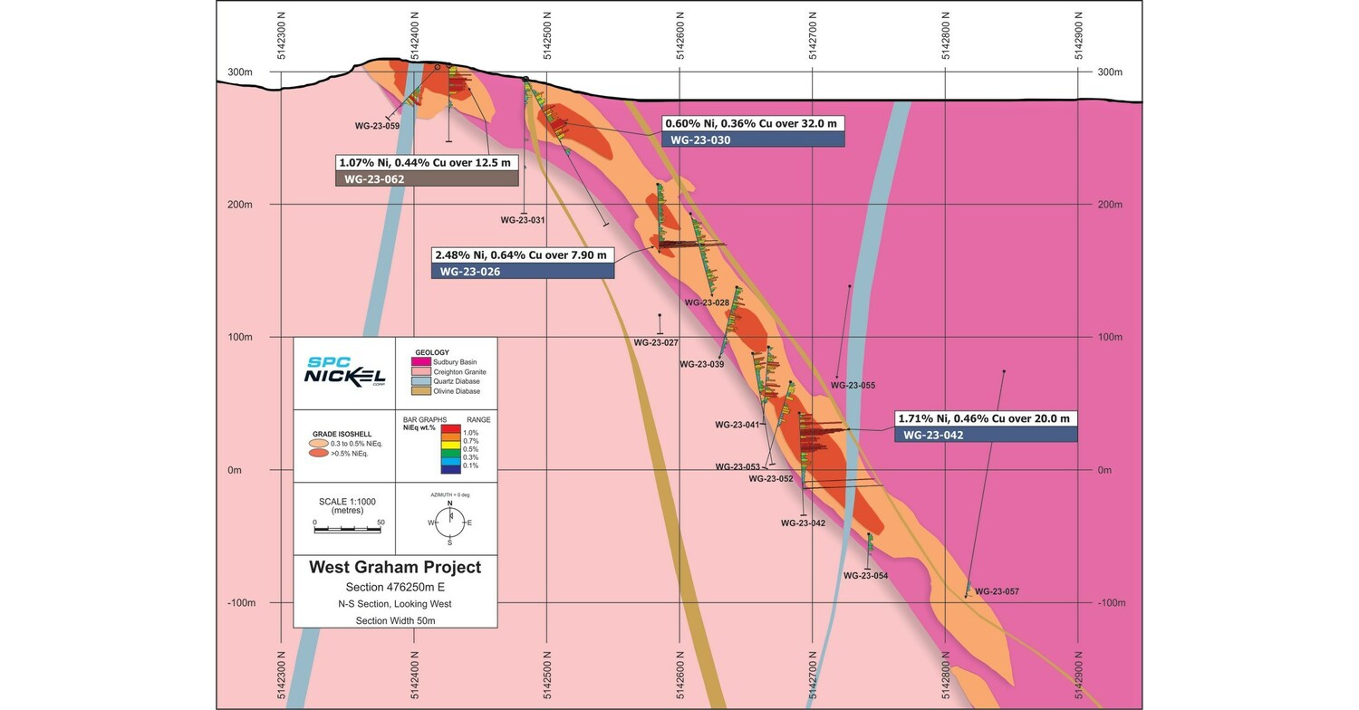 SPC Nickel Intersects Shallow Mineralization Grading 1.07% Nickel and 0 ...