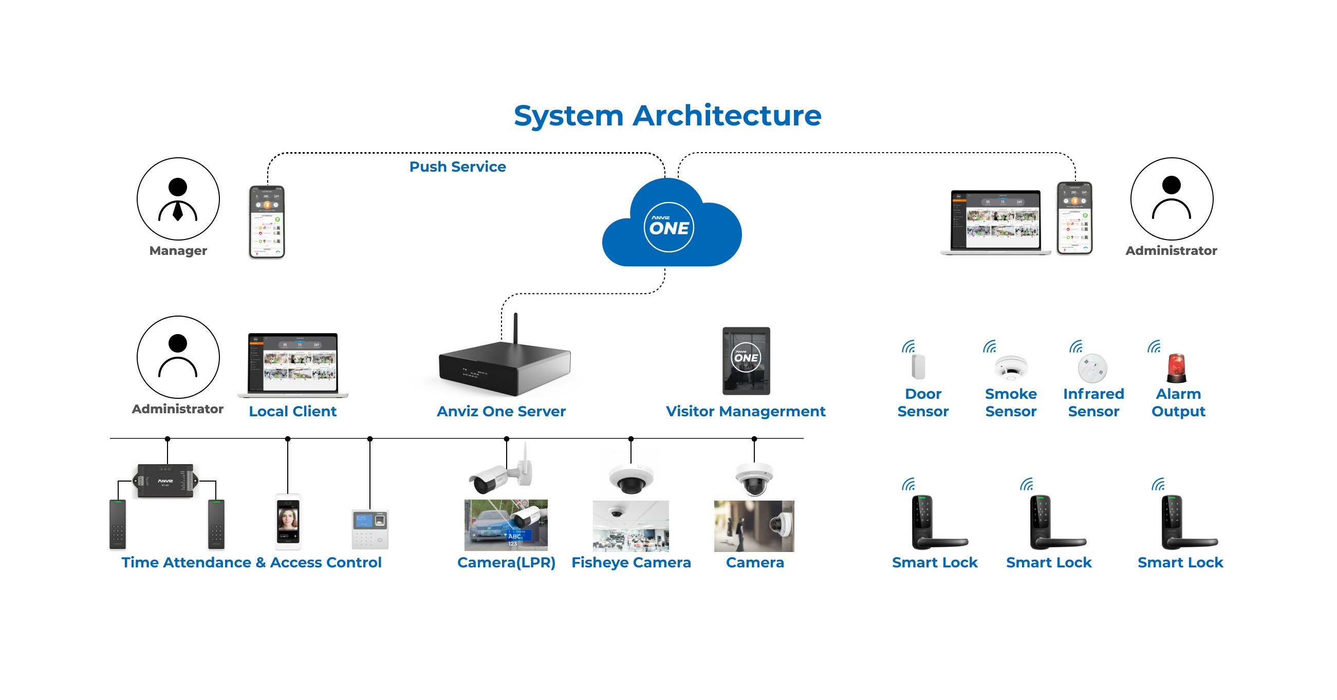 Anviz Introduces Anviz One, An All-in-One Solution Designed to Combat ...