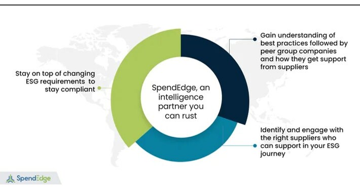 SpendEdge Empowers Leading North American Medical Devices Leader in ...