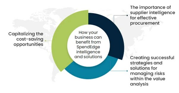 SpendEdge Drives Transformation in FMCG Procurement for a Leading ...