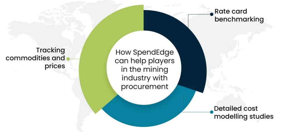 SpendEdge Empowers Leading European Mining Company with Strategic ...