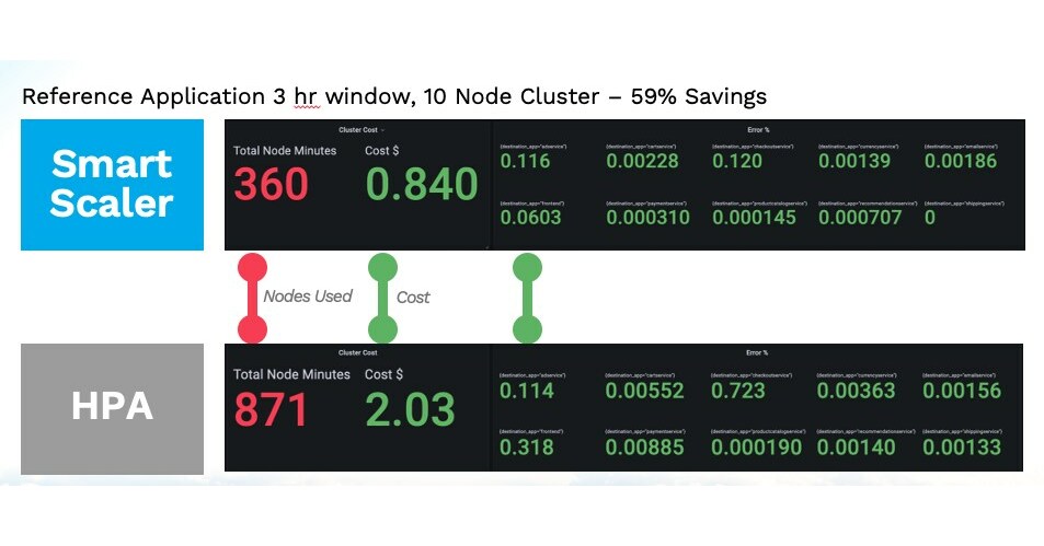 Avesha AIOps Tool Smart Scaler Now Available on Oracle Cloud Marketplace
