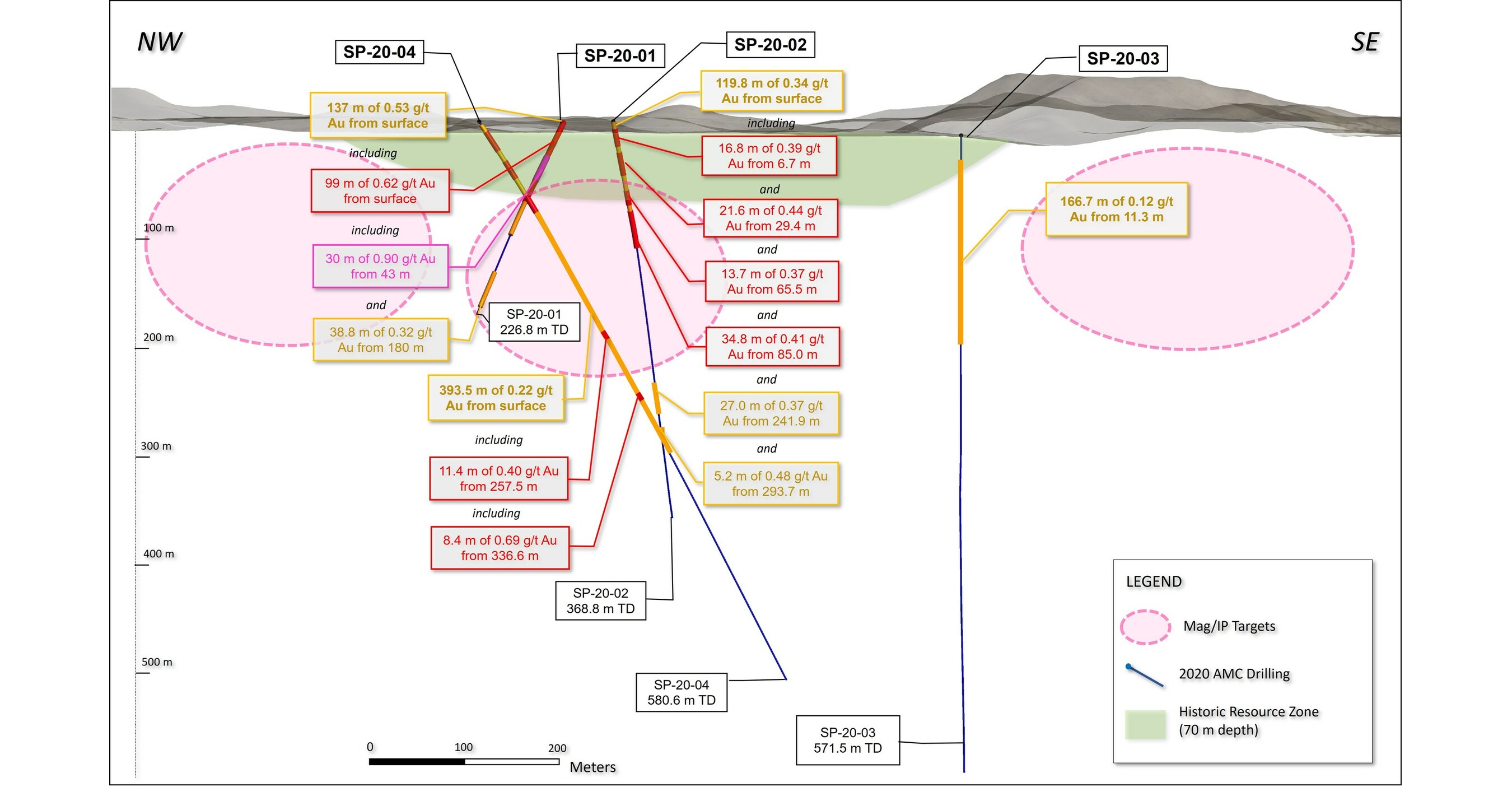 CORRECTION - Arizona Metals Announces Positive Oxide and Sulphide ...
