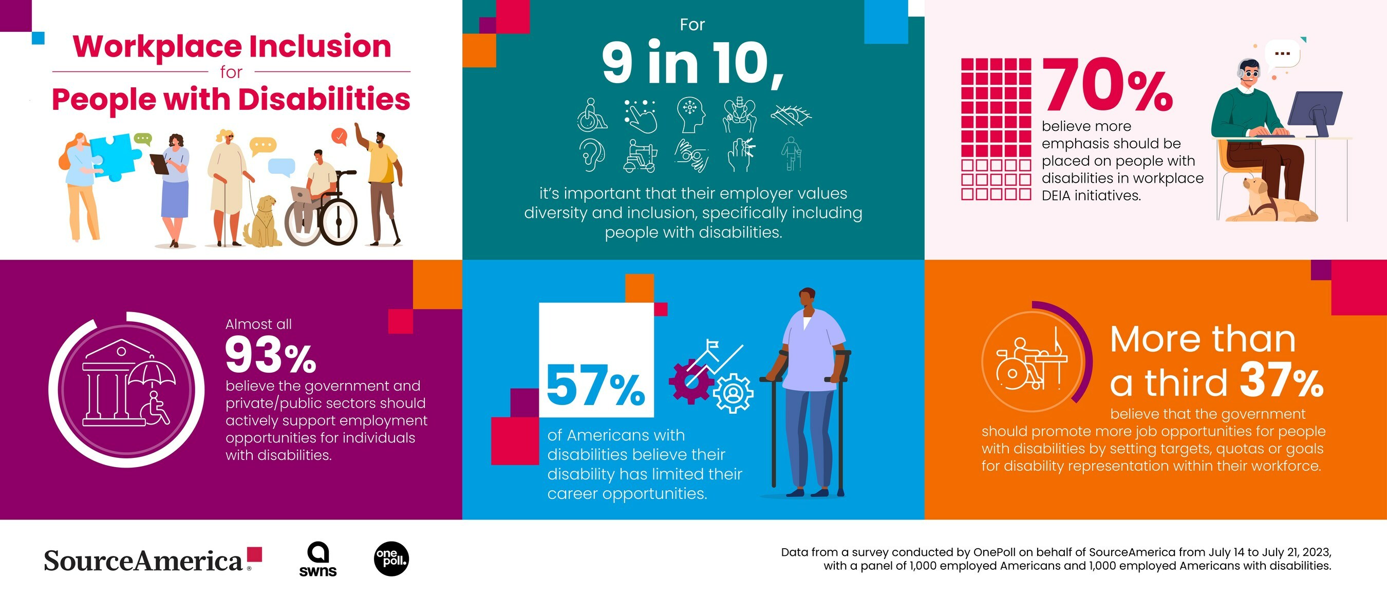 SourceAmerica Employment Inclusion Survey Reveals Nationwide Desire for ...