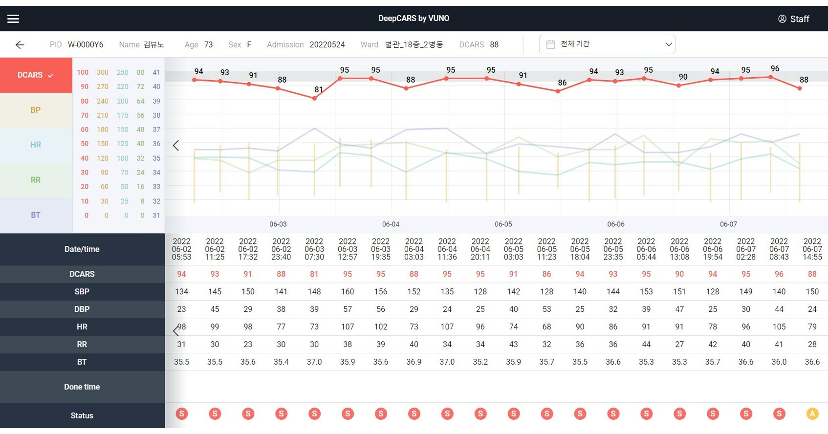 VUNO's First AI-based Prospective Study Results Published in Critical Care