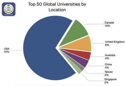 The Big Reveal: Global University Visibility (GUV) Rankings Announce ...