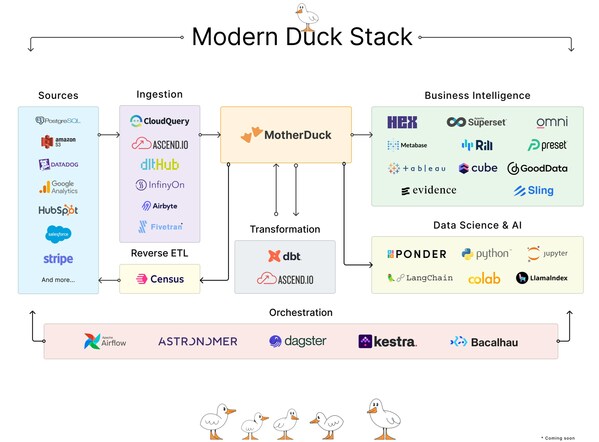 Cision - MediaStudio View Media