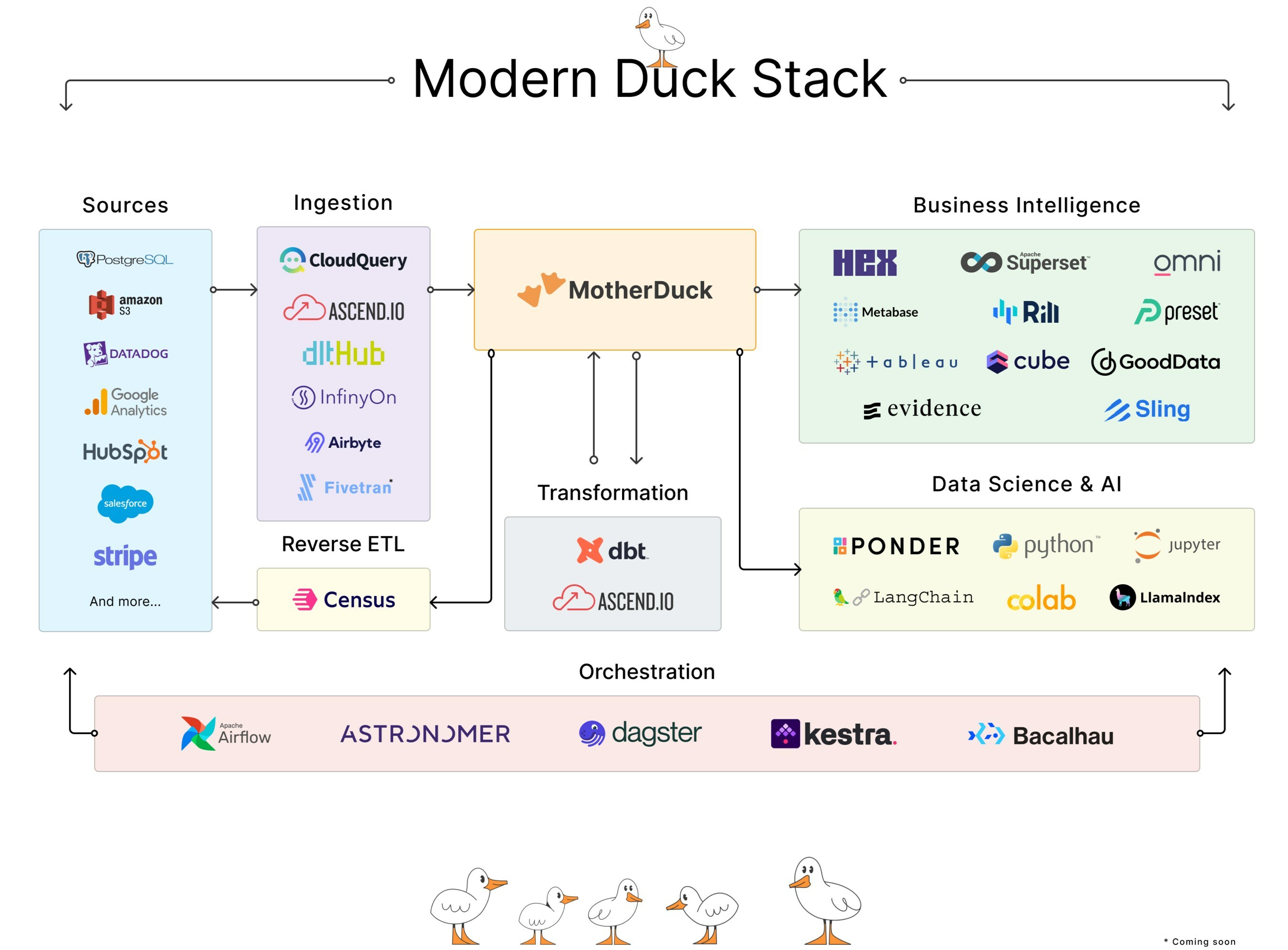 Cision - MediaStudio View Media