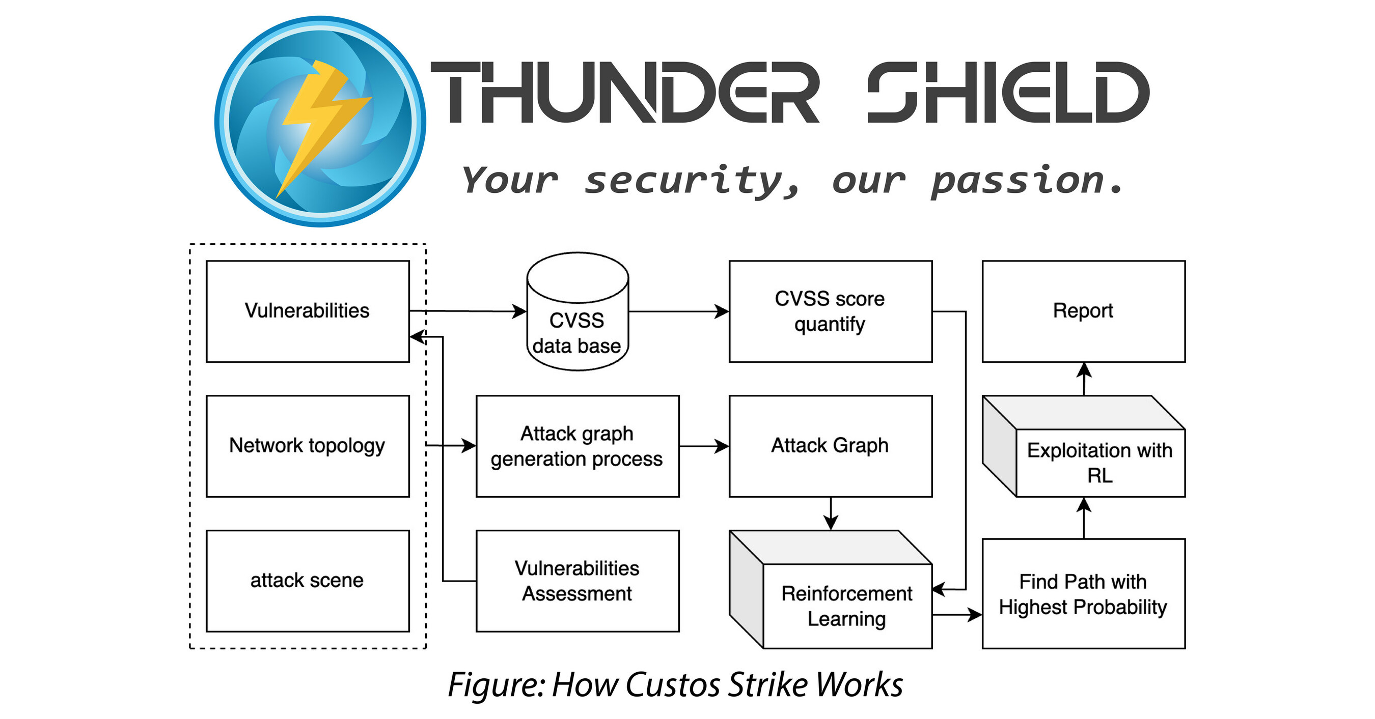 Thunder Shield Security Unveils Custos, A Revolutionary Cybersecurity ...