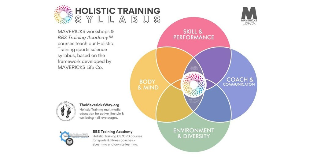 Latest Sports & Fitness Innovation: Holistic Training Syllabus by ...