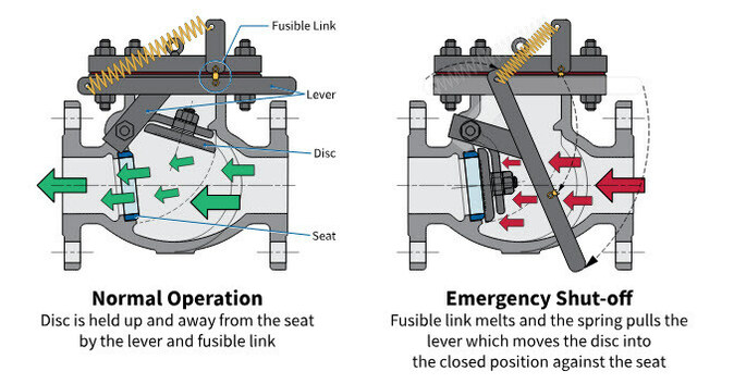 Assured Automation, A Top Supplier of Actuated Valves and Flow ...
