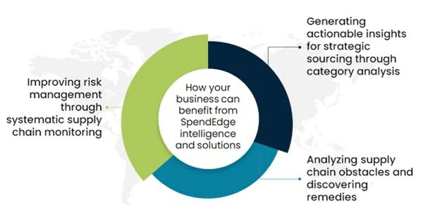 Enhancing Supplier Risk Management and Procurement Efficiency ...