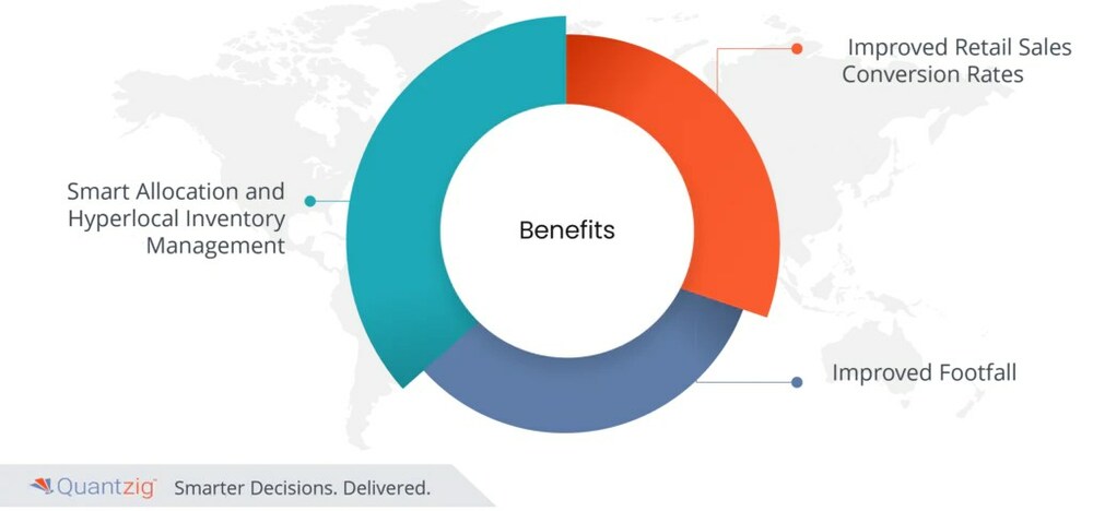Optimizing Retail Operations: Quantzig's Assortment Strategies