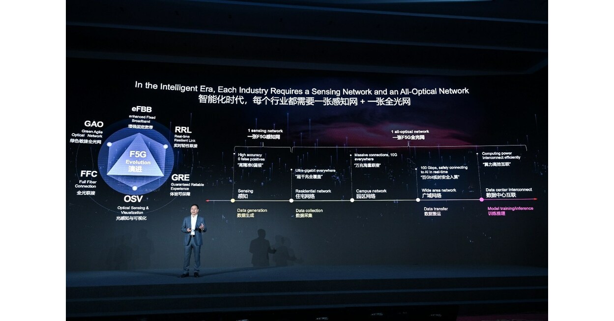Exploring F5G Evolution, Huawei Launches Three Enterprise Optical ...