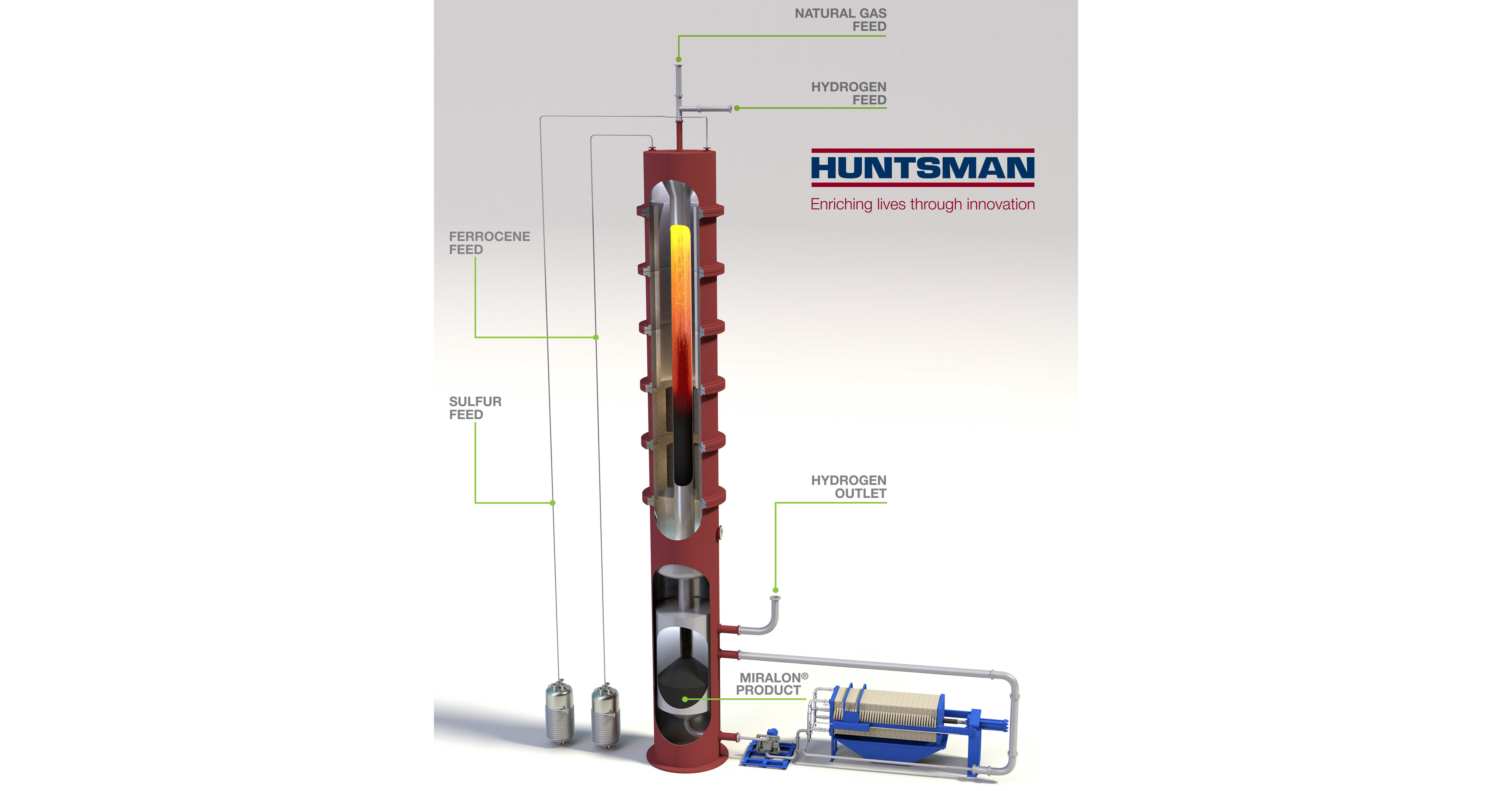 Construction Underway on Huntsman's 30-Ton Pilot Plant for MIRALON ...