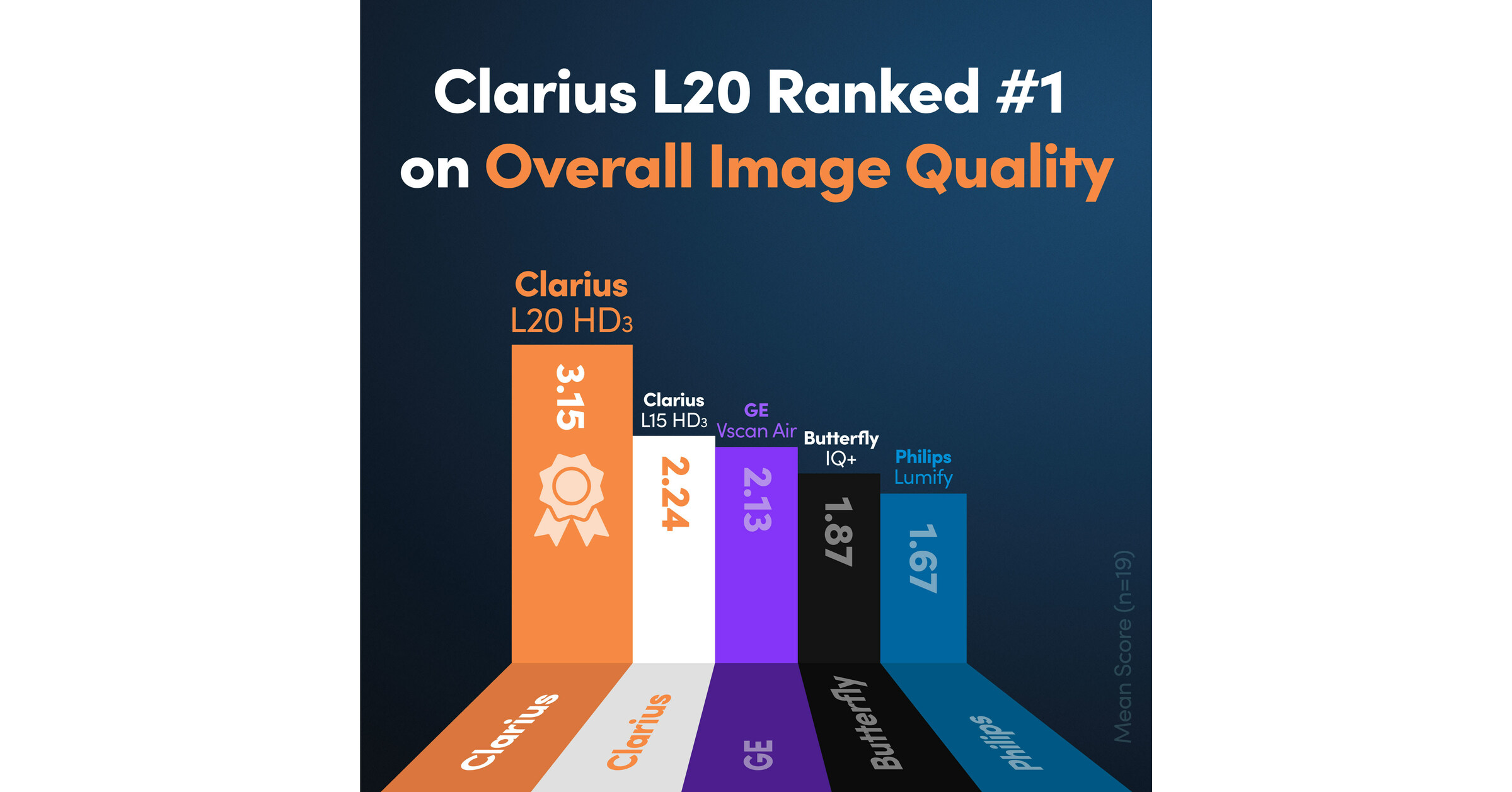Clarius L20 HD3 Receives Highest Image Quality Ranking Among Five Point ...