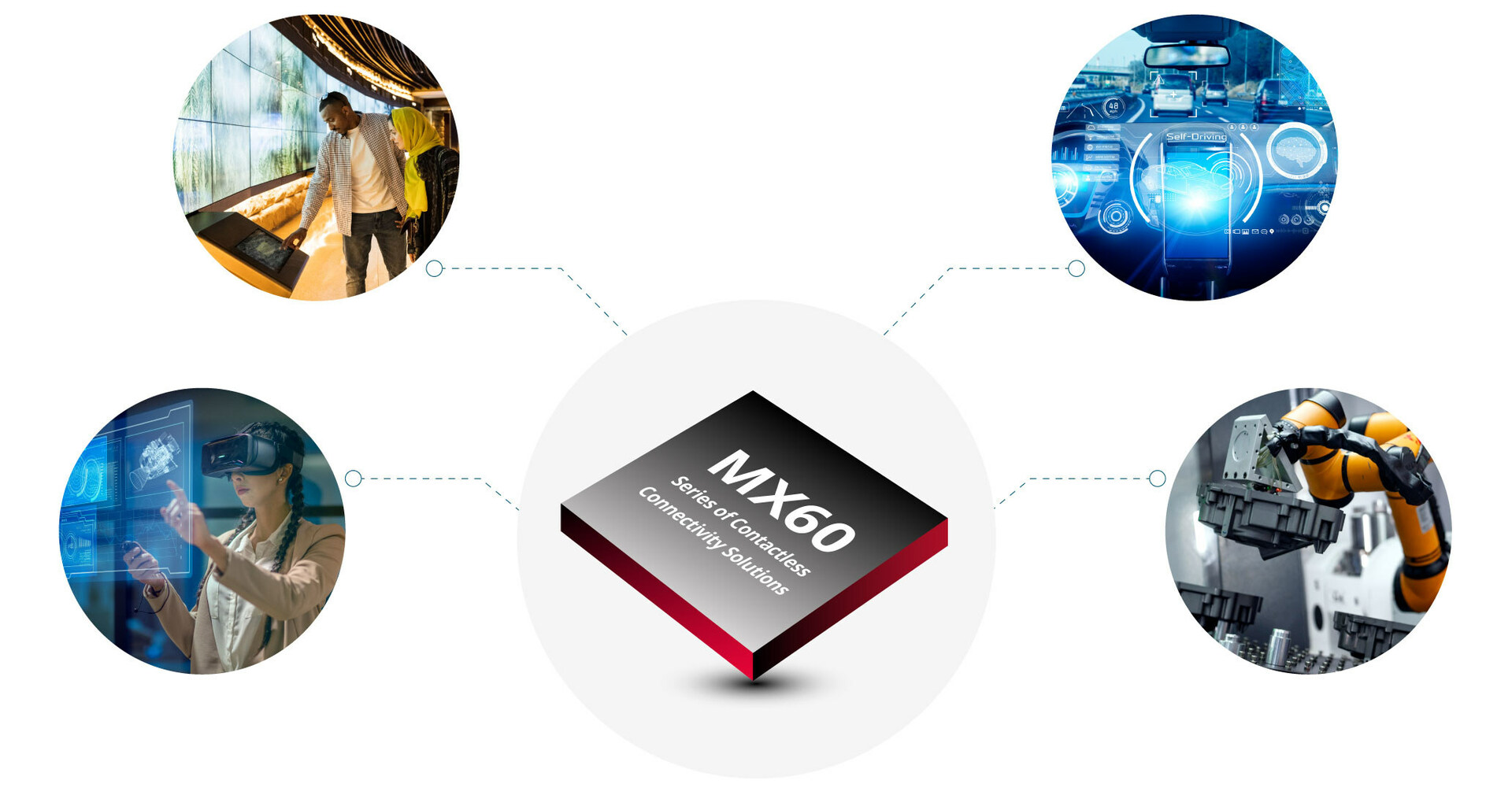 Molex Introduces MX60 Series of Contactless Connectivity Solutions to ...