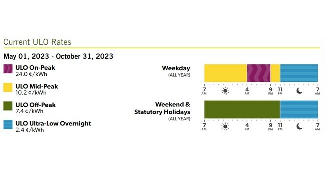 Alectra offers "ultra-low" overnight rate option to customers