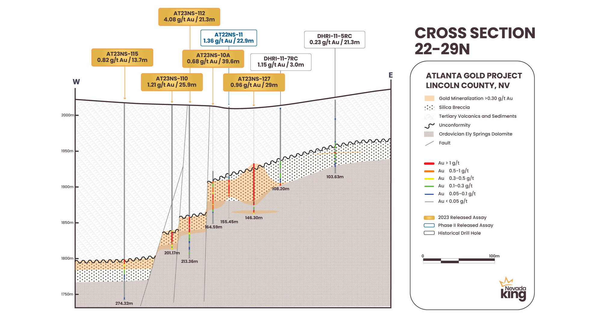 NEVADA KING INTERCEPTS 4.01 G/T AU OVER 21.3M & 3.69 G/T AU OVER 13.7M ...