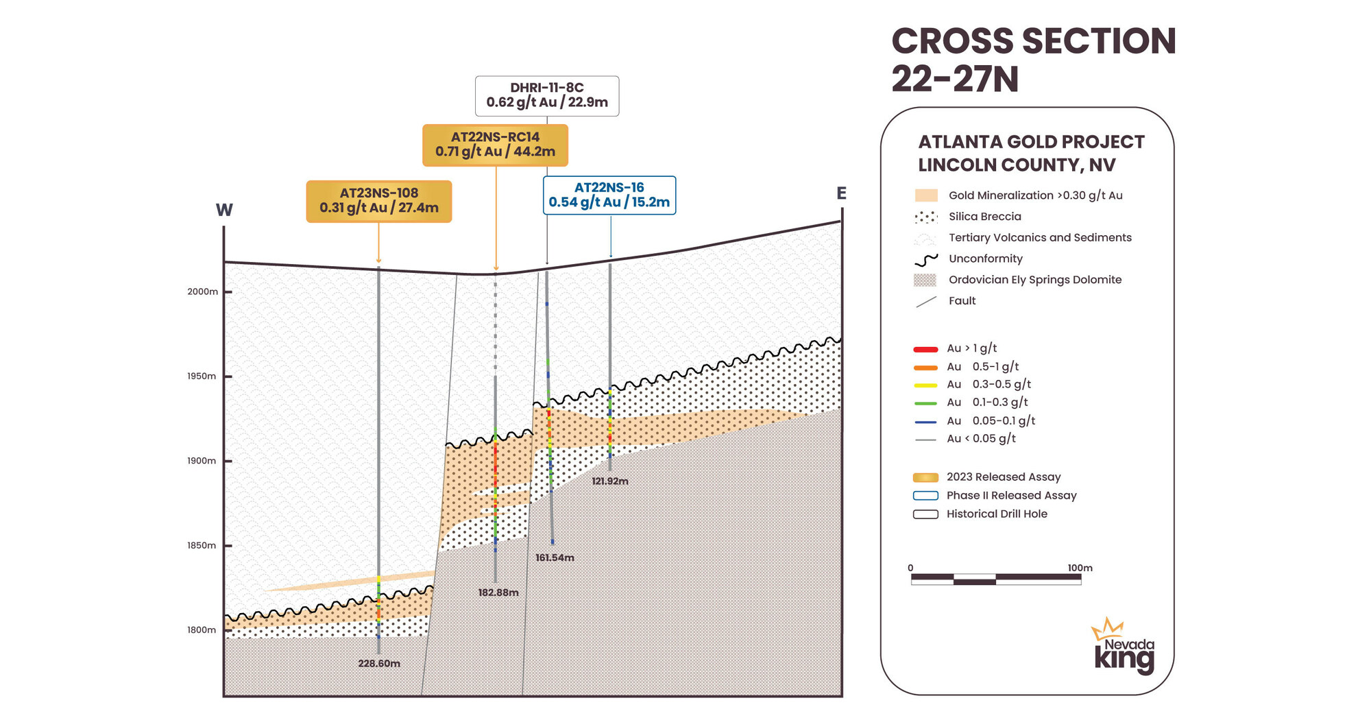 NEVADA KING INTERCEPTS 4.01 G/T AU OVER 21.3M & 3.69 G/T AU OVER 13.7M ...
