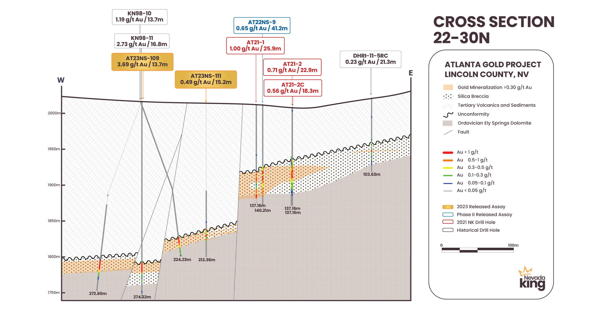 NEVADA KING INTERCEPTS 4.01 G/T AU OVER 21.3M & 3.69 G/T AU OVER 13.7M ...