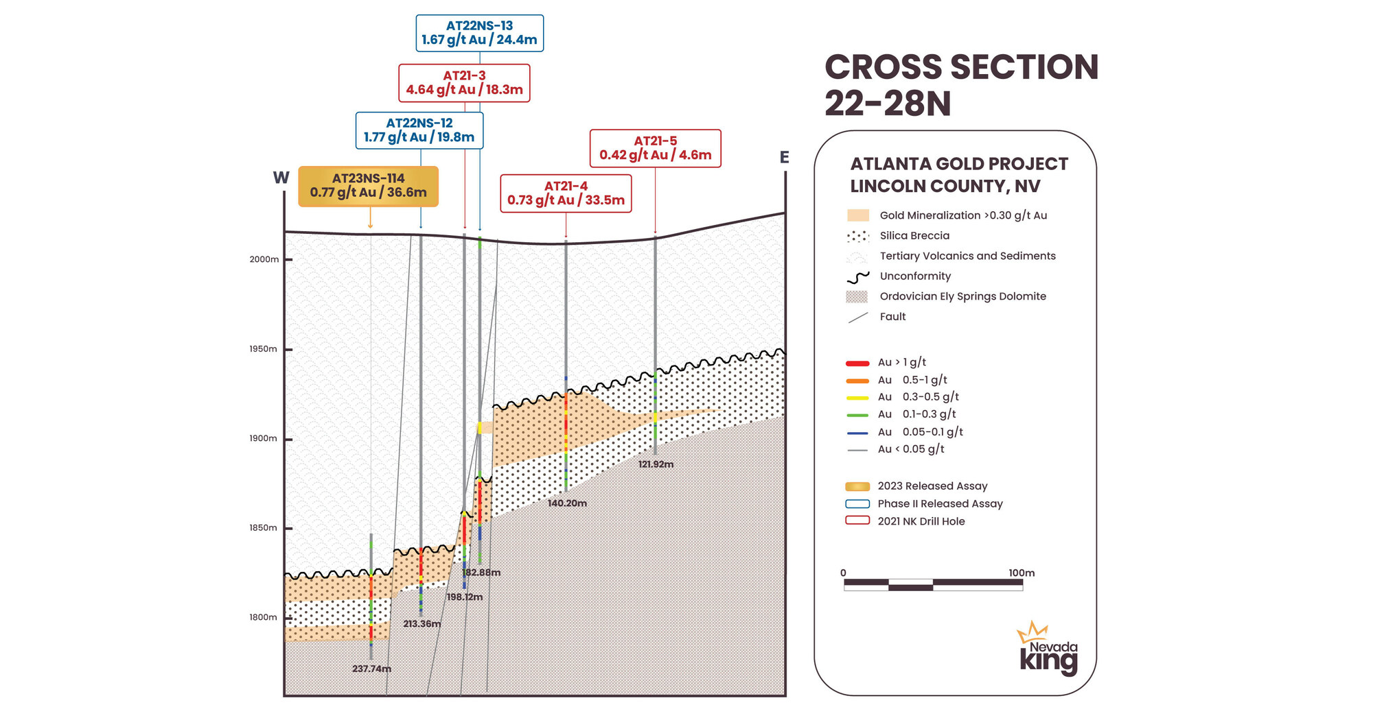 NEVADA KING INTERCEPTS 4.01 G/T AU OVER 21.3M & 3.69 G/T AU OVER 13.7M ...