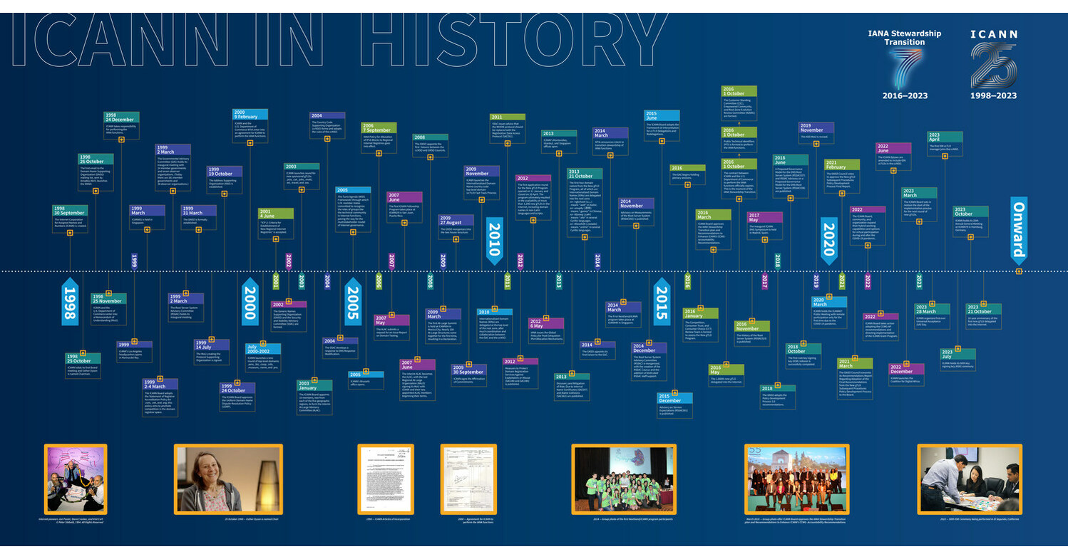 ICANN Celebrates 25 Years: Bridging the Past with a Vision for the Future
