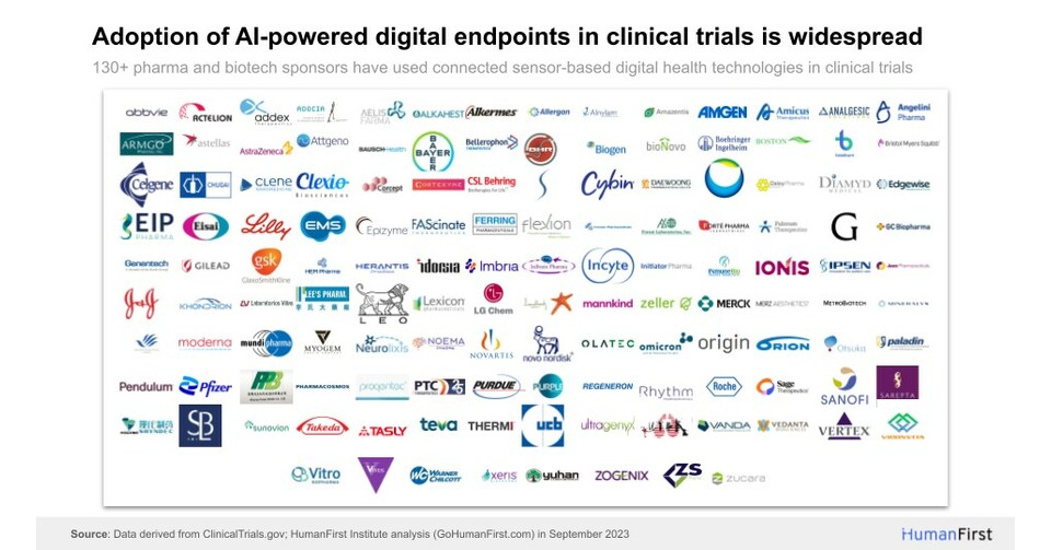 Insights From HumanFirst Show Breadth of Pharmaceutical Investment in ...