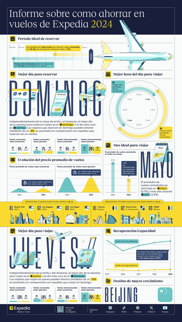 Cision - MediaStudio View Media