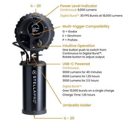 New StellaPro Reflex S Hybrid Light Delivers 50% More Burst and ...