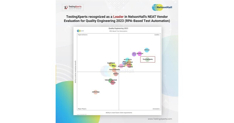 TestingXperts recognized as a Leader in NelsonHall's NEAT Vendor ...