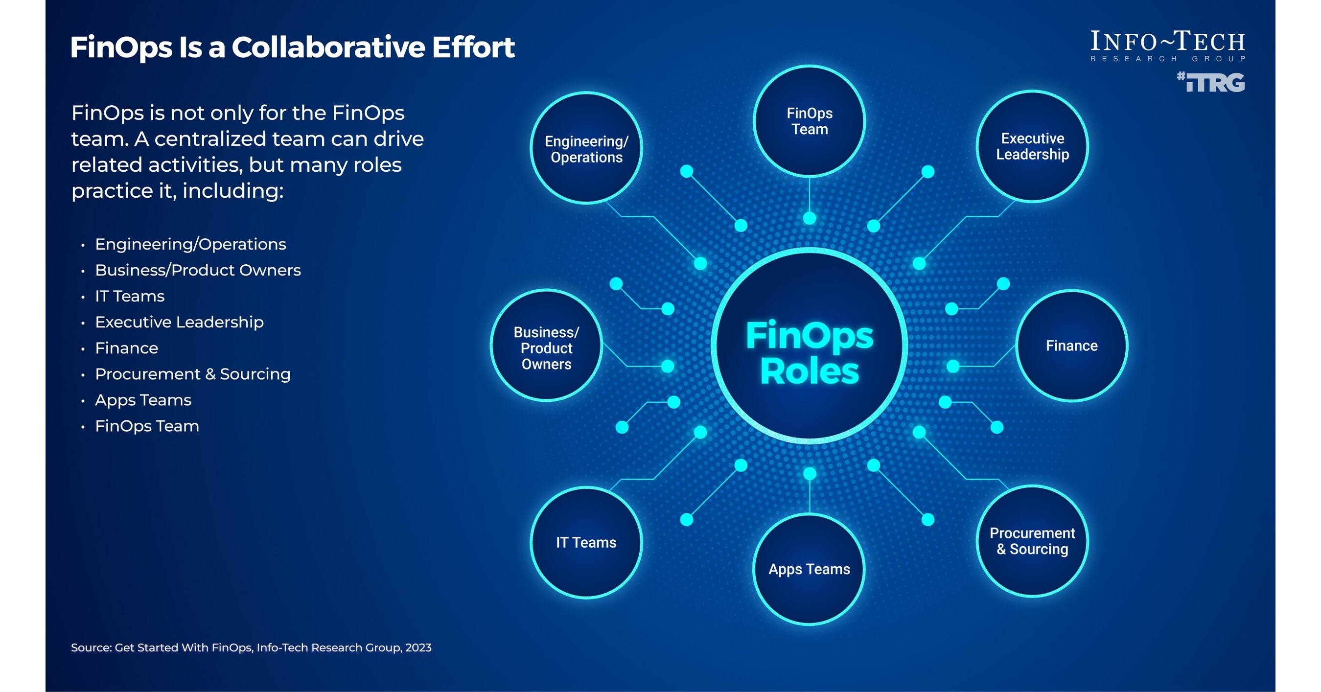 FinOps Implementation Requires Cross-Organizational Collaboration for ...