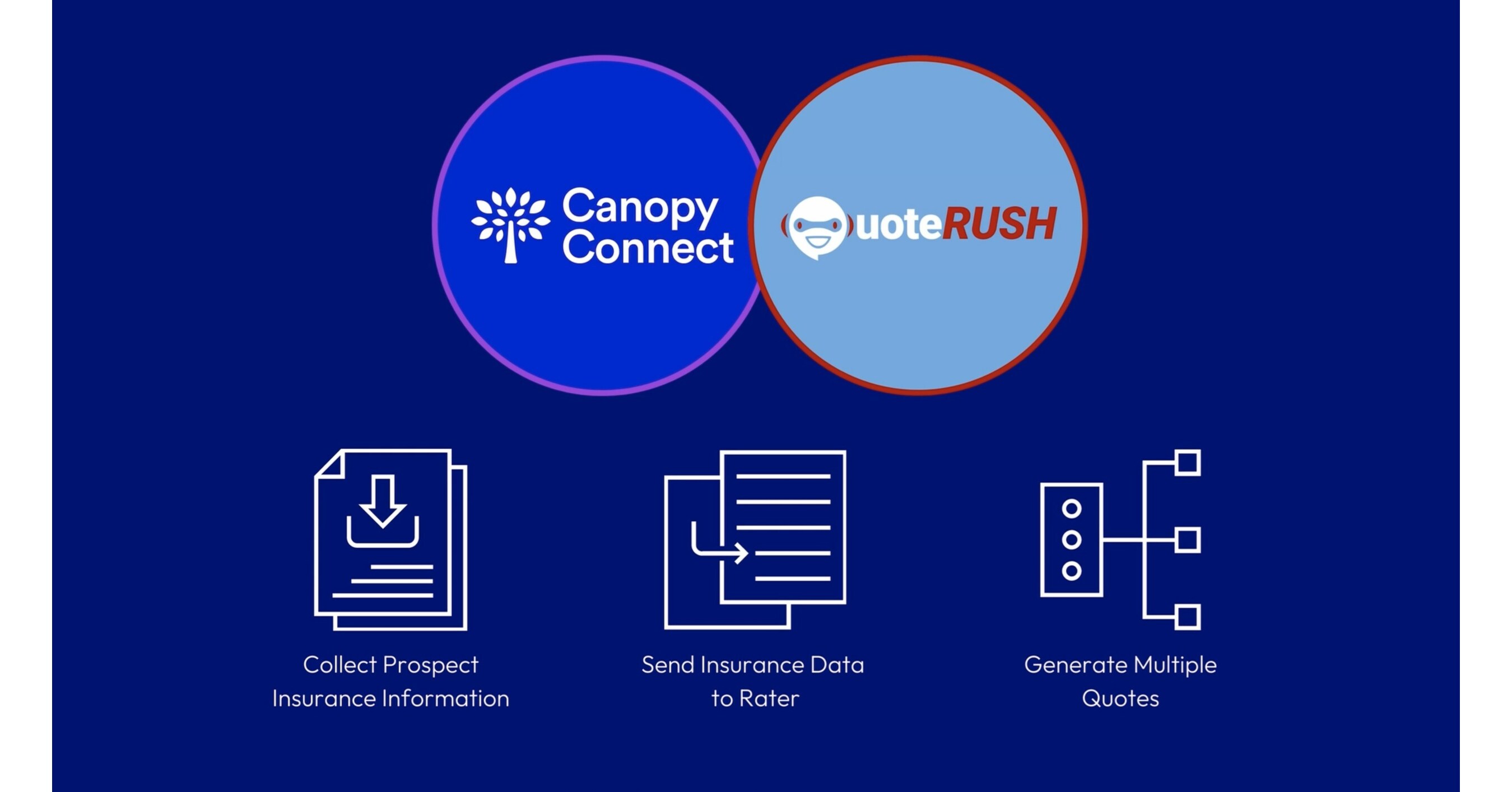 Canopy Connect and QuoteRUSH Integrate to Create a Seamless Insurance ...