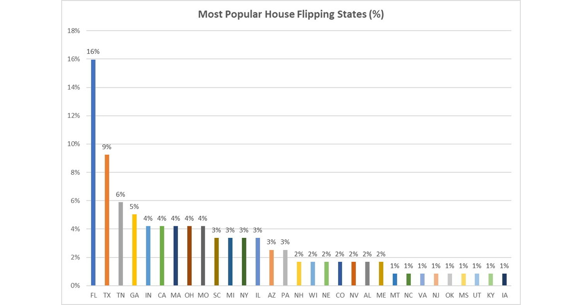 New Silver's 2023 Survey Unveils Real Estate Investing Trends