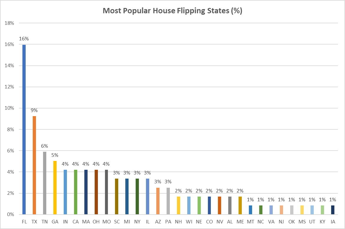 New Silver's 2023 Survey Unveils Real Estate Investing Trends