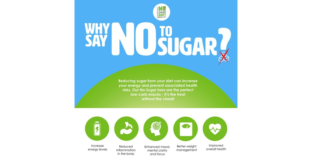 No Sugar Company Spearheads Campaign for National No Sugar Day: A Sweet ...
