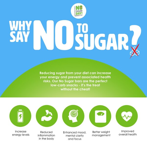 No Sugar Company Spearheads Campaign For National No Sugar Day: A Sweet ...
