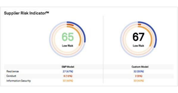S&P Global Market Intelligence Launches Supplier Risk Indicator™ with ...
