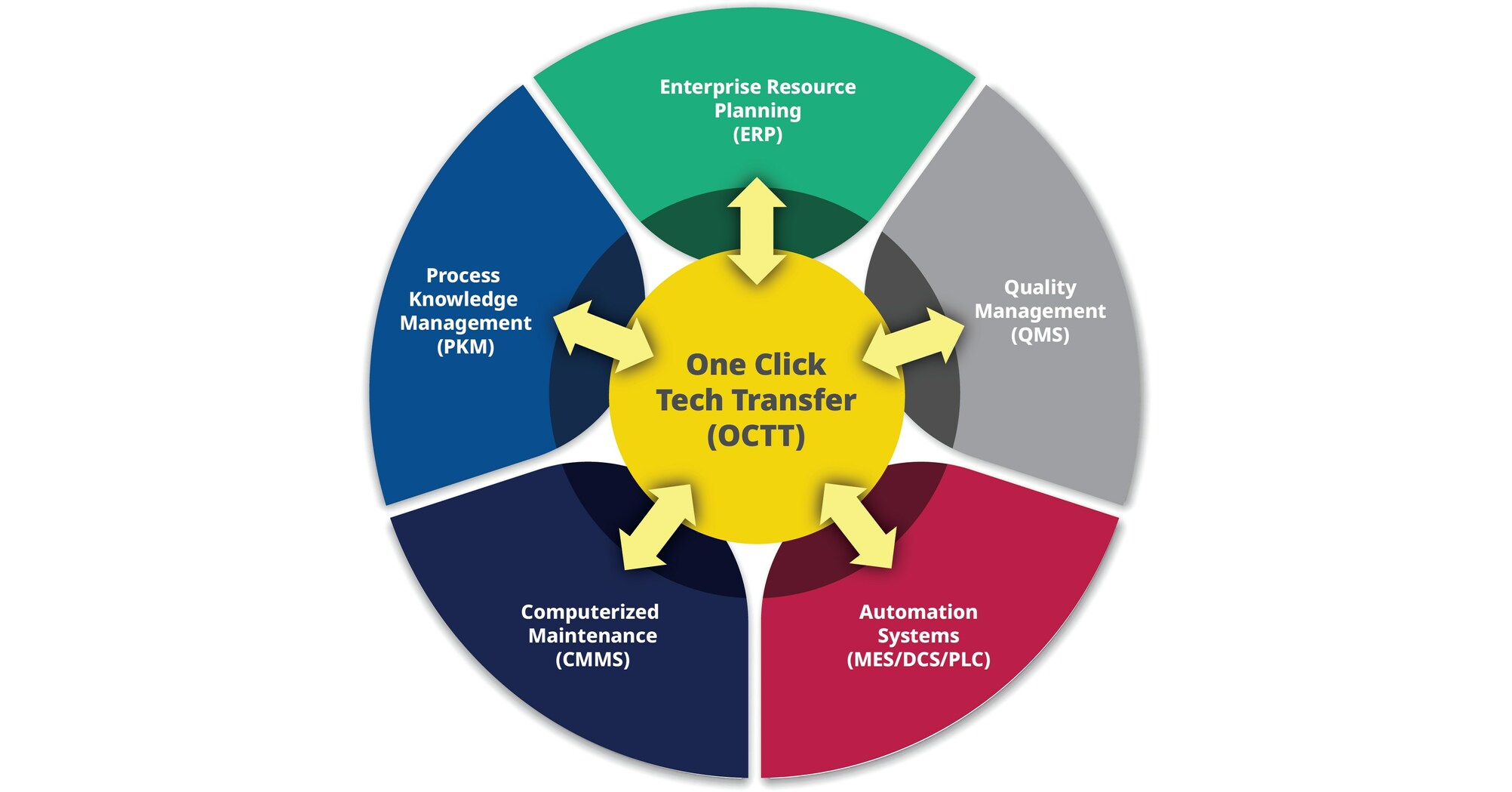 Emerson Forms Life Sciences Executive Board to Advance One-Click ...