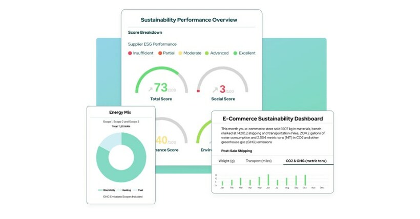 KPA Launches ESG and Sustainability Software Powered by Brightest