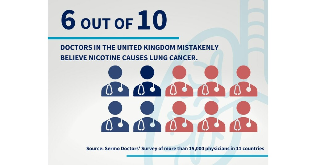 STOPTOBER: Nearly 6 in 10 British Doctors Mistakenly Believe Nicotine ...