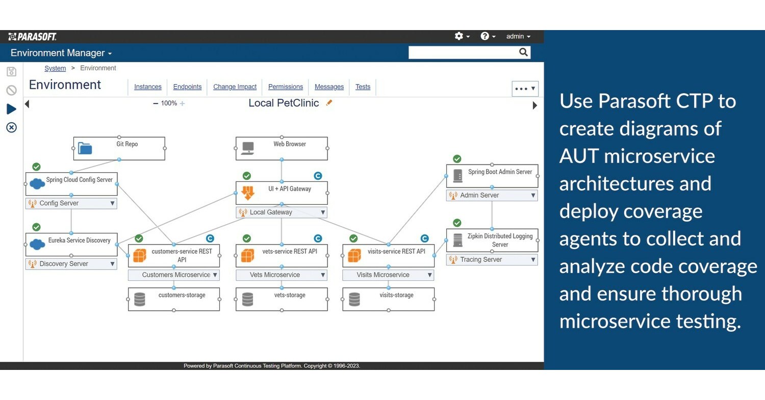 New GenAI Software Testing Capabilities Enhance Productivity to Ensure ...